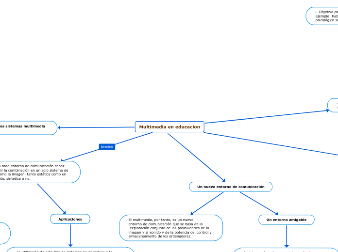 Multimedia en educacion - Mind Map